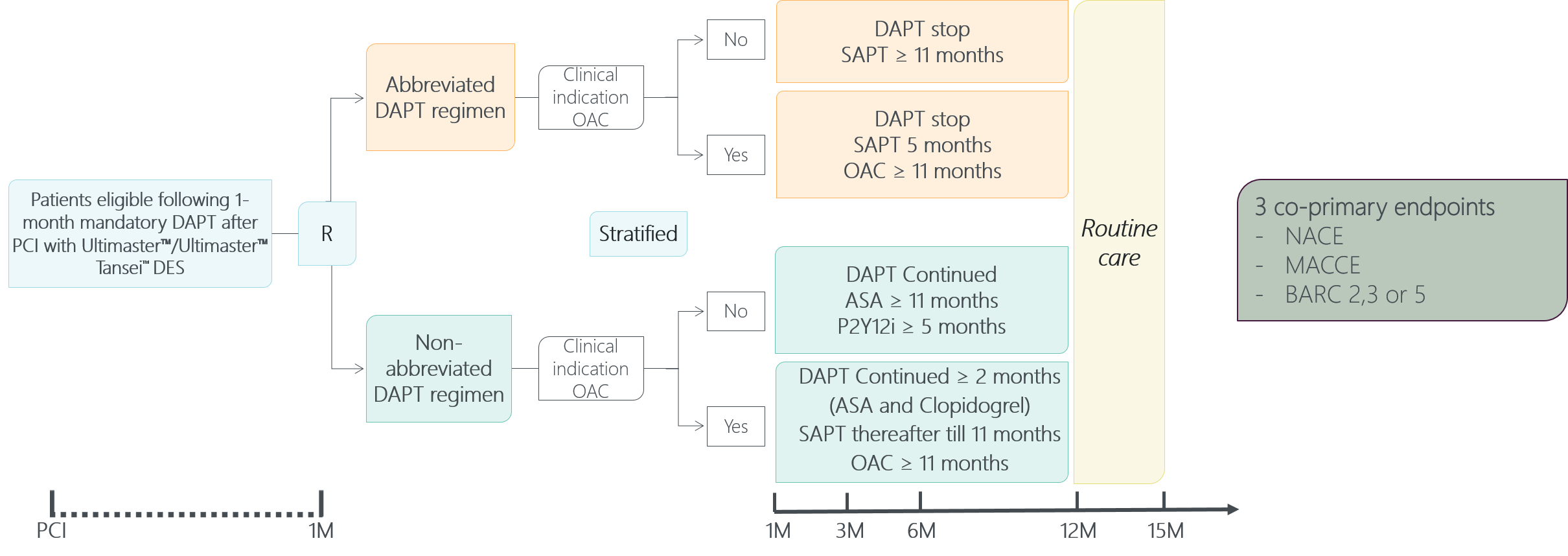 MASTER DAPT Study